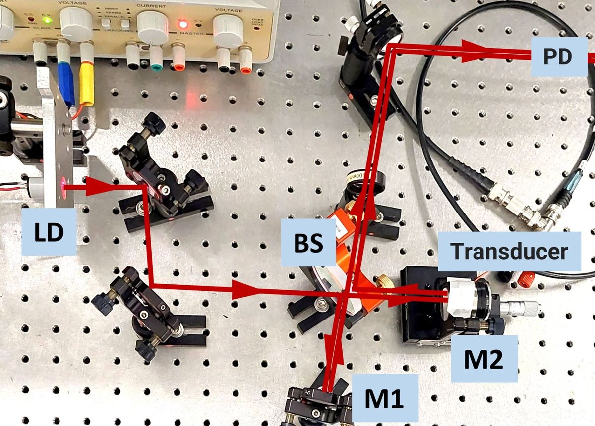 Resonance frequency measurement using a interferometric method - PC5214 ...